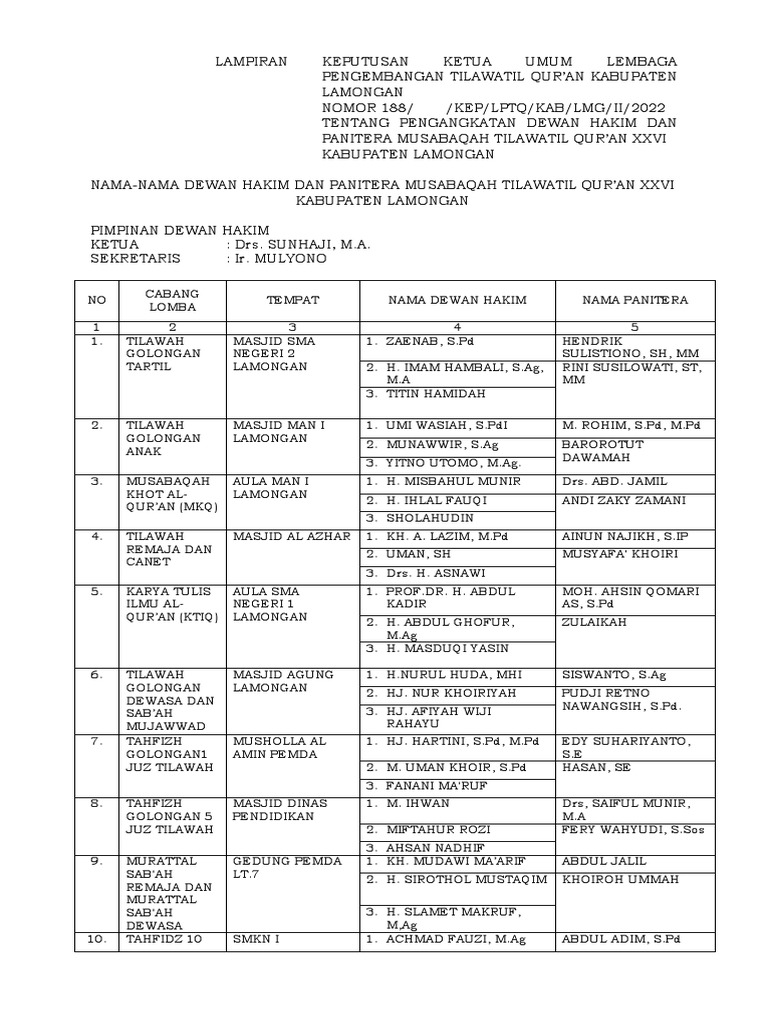 Hakim Panitera | PDF | Perjalanan | Agama & Spiritualitas