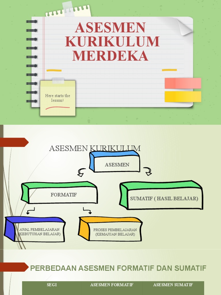 Panduan Asesmen Kurikulum Merdeka | PDF