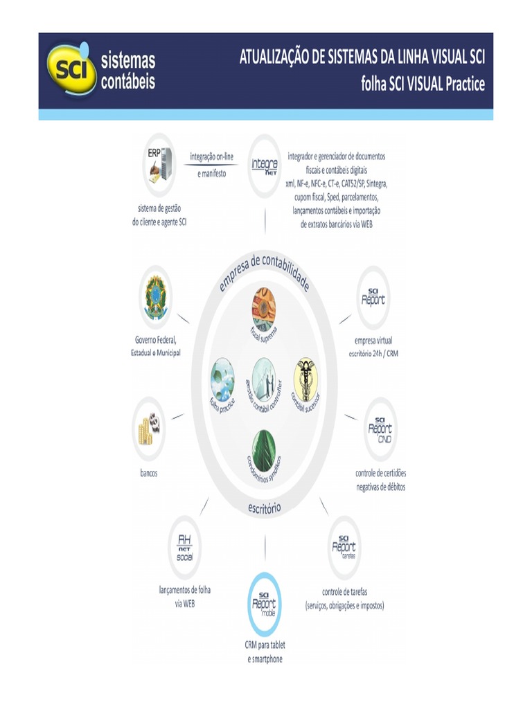 Atualizacao Visual Practice | PDF