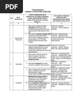 Analisis Penetapan Isu Dengan APKL Dan USG | PDF