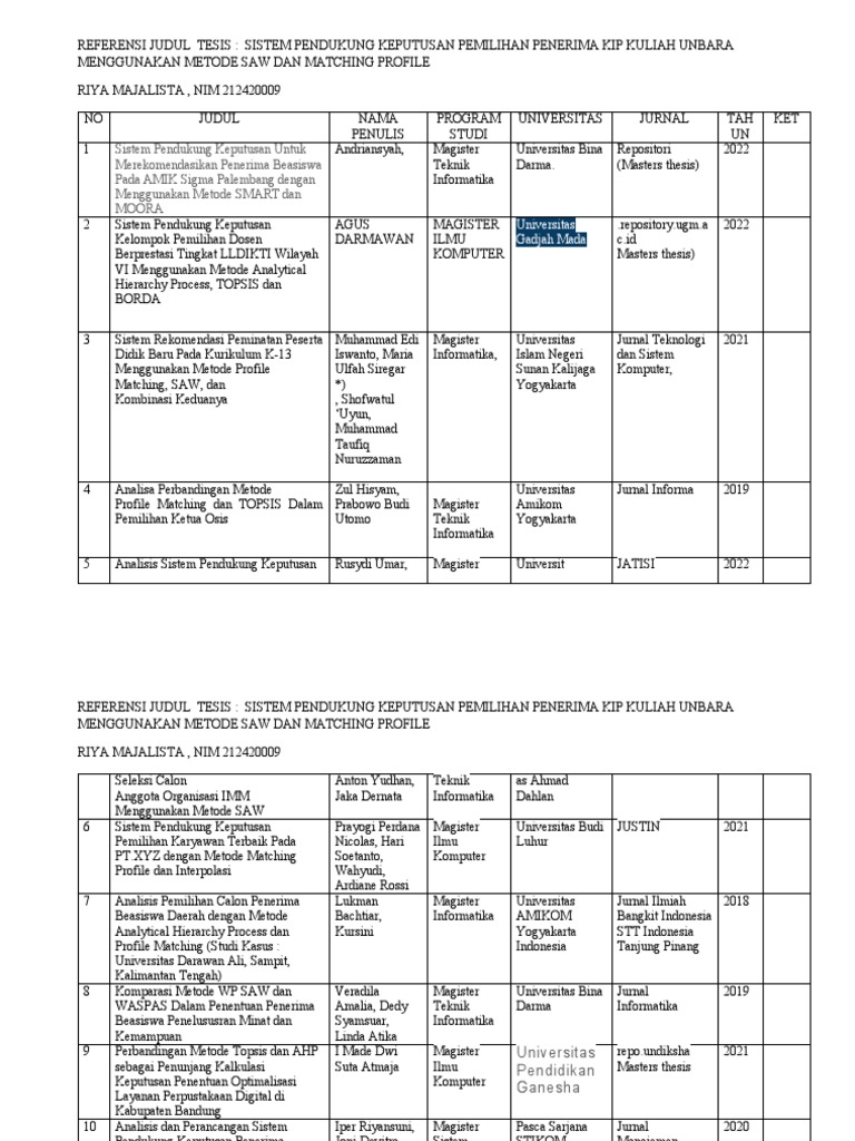 Refen Tesis Fix | PDF