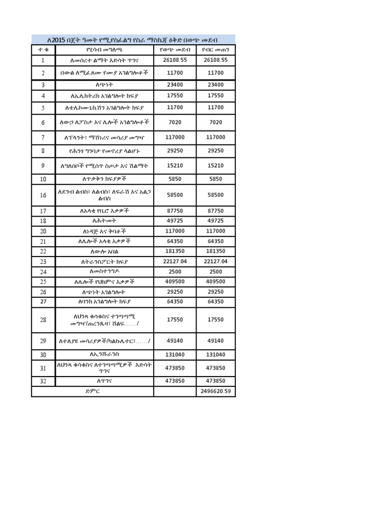 2015 Budget | PDF