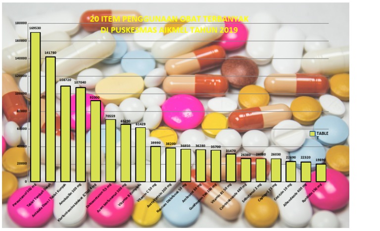 TABEL OBAT TERBANYAK 2019 | PDF