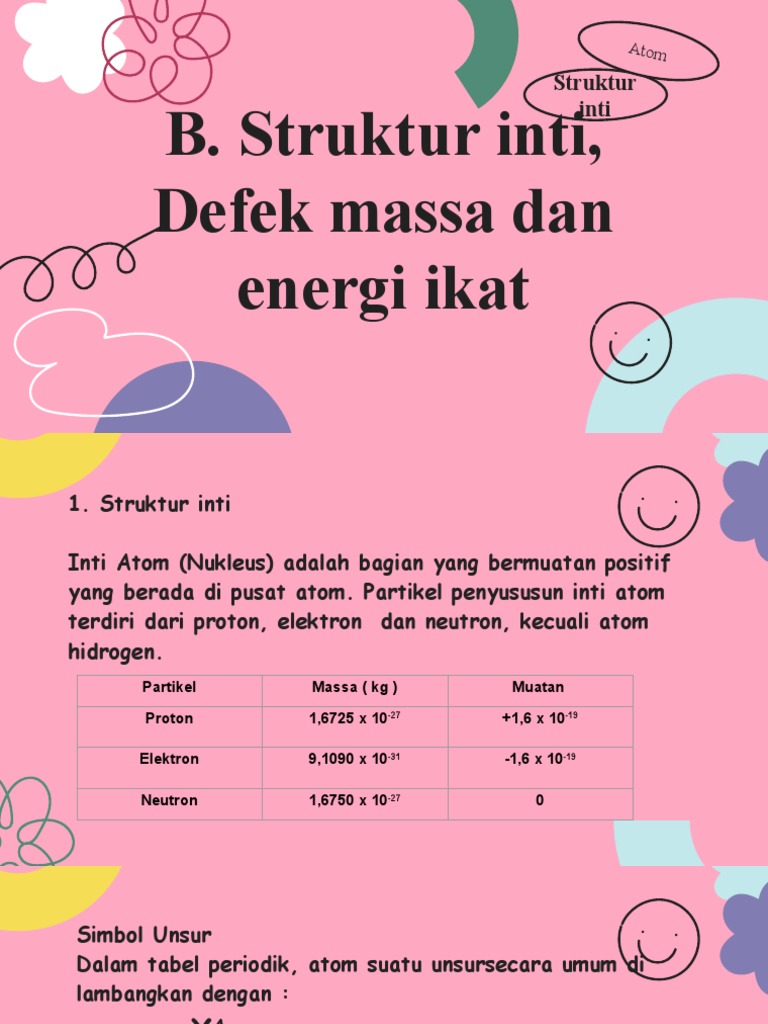 Defek Massa dan Energi Ikat Inti Atom | PDF | Sains & Matematika ...