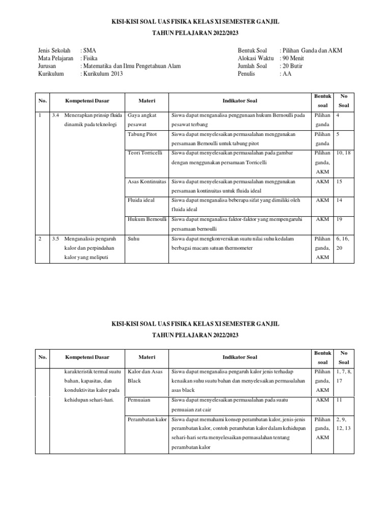 Kisi Kisi Uas Fisika Ganjil | PDF