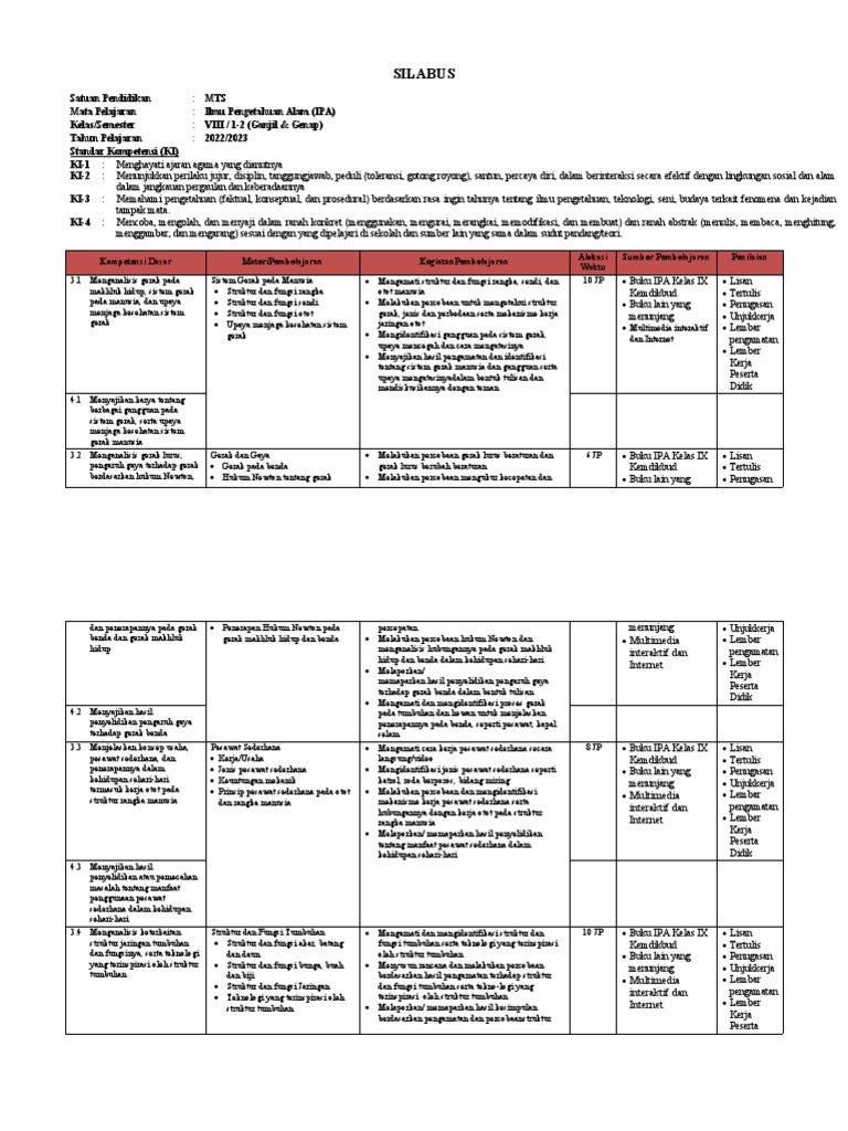 Silabus IPA Kelas VIII MTS 2022/2023 | PDF