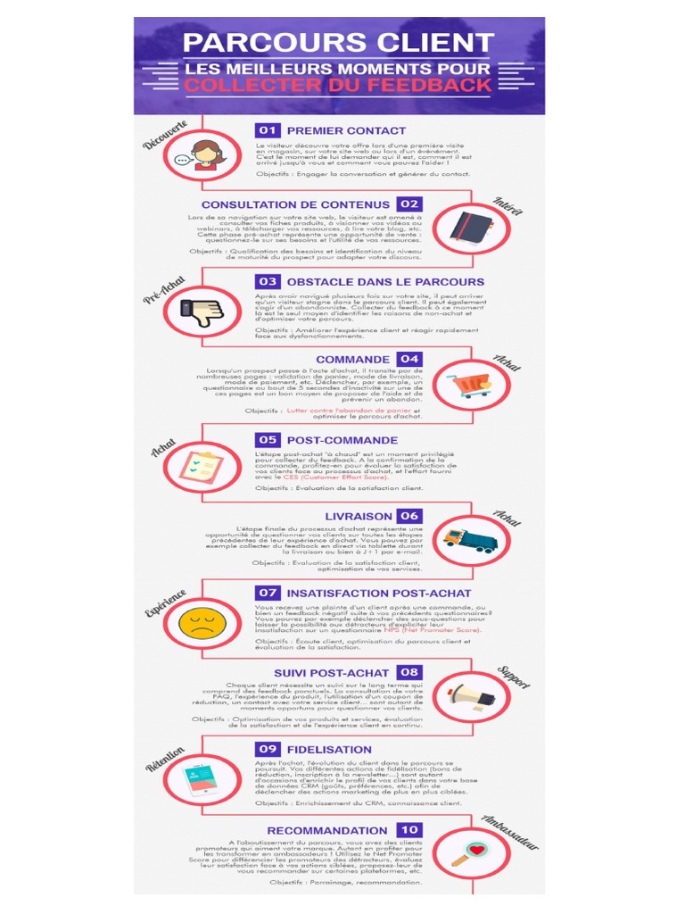 Le Parcours Client | PDF