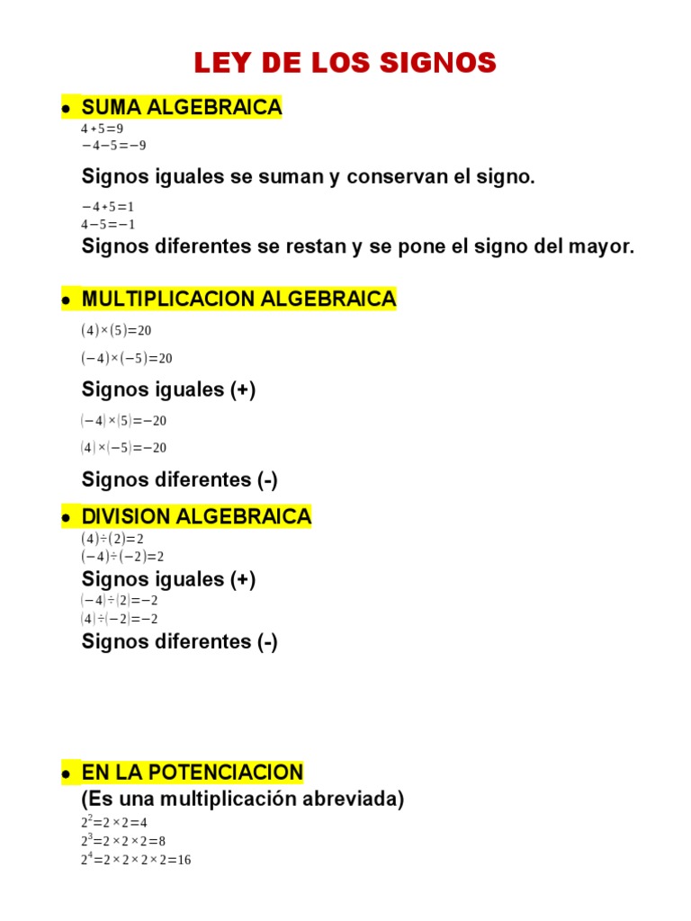 Ley de Signos en Álgebra | PDF | Métodos y materiales de enseñanza