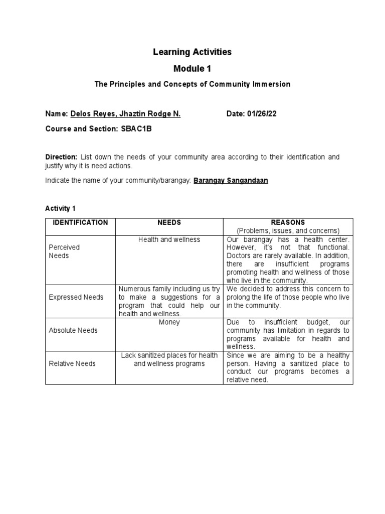 Assignment 1 (Learning Activities) | PDF | Community | Philippines