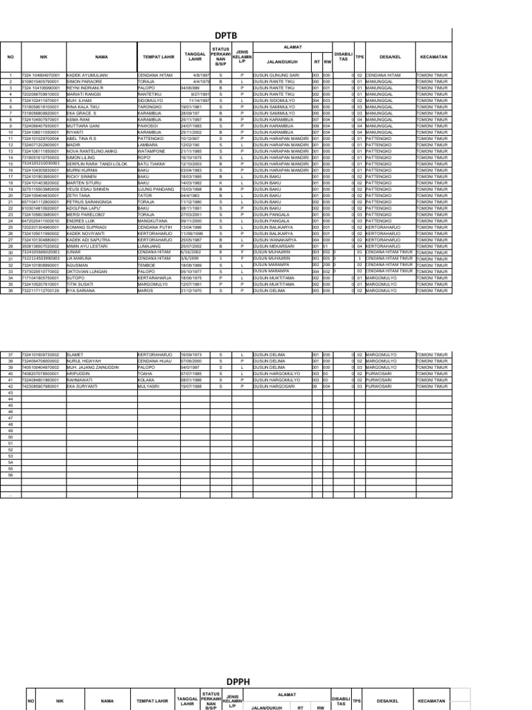 DPTB Dan DPPH Tomoni Timur | PDF