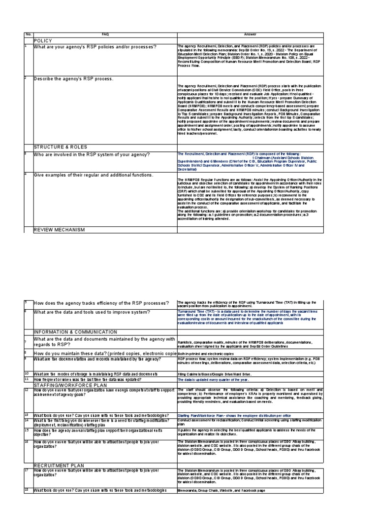 RSP Qa | PDF | Recruitment | Evaluation