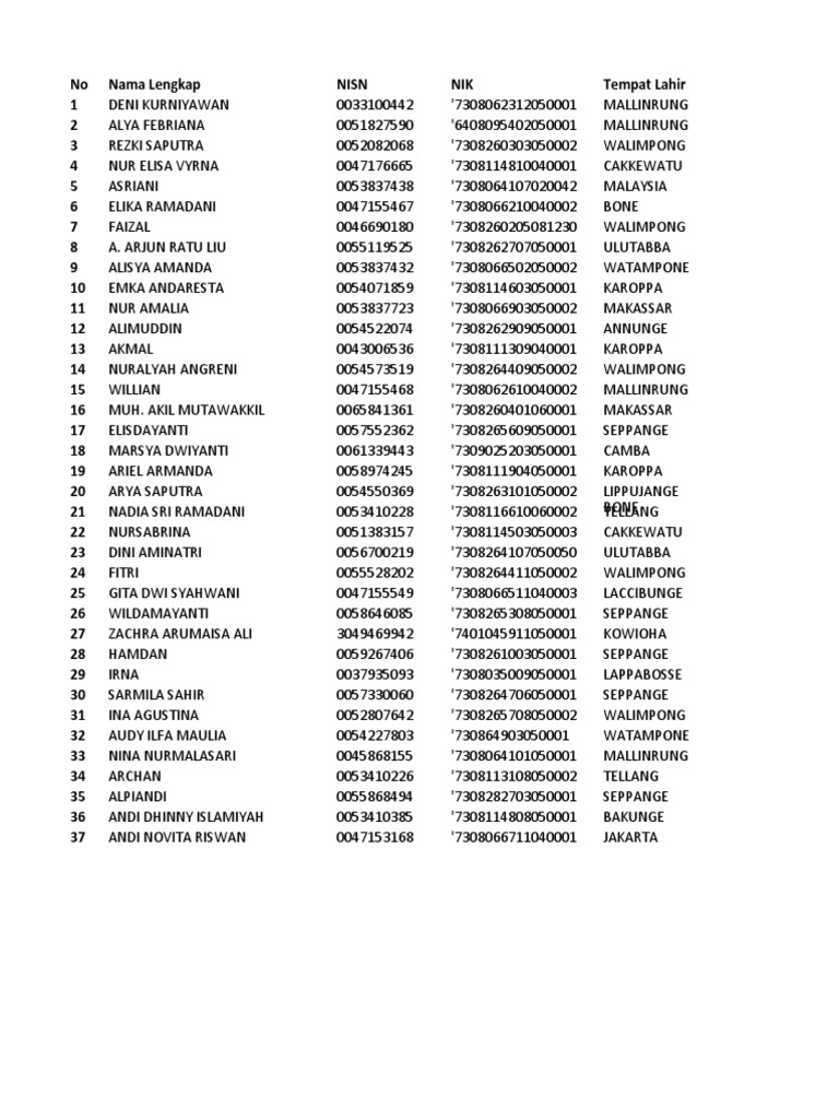 Daftar Siswa 2022 2023 Genap 1672803065922 | PDF