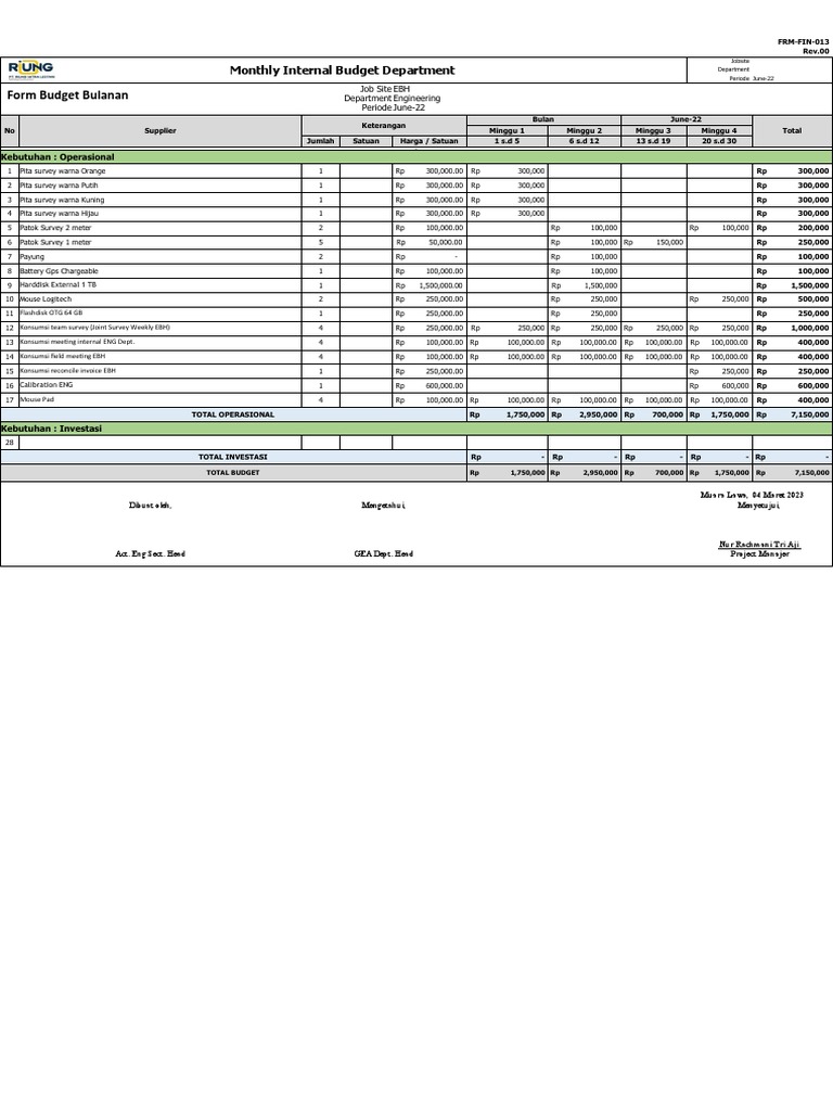 Monthly Budget Report for June 2022 | PDF