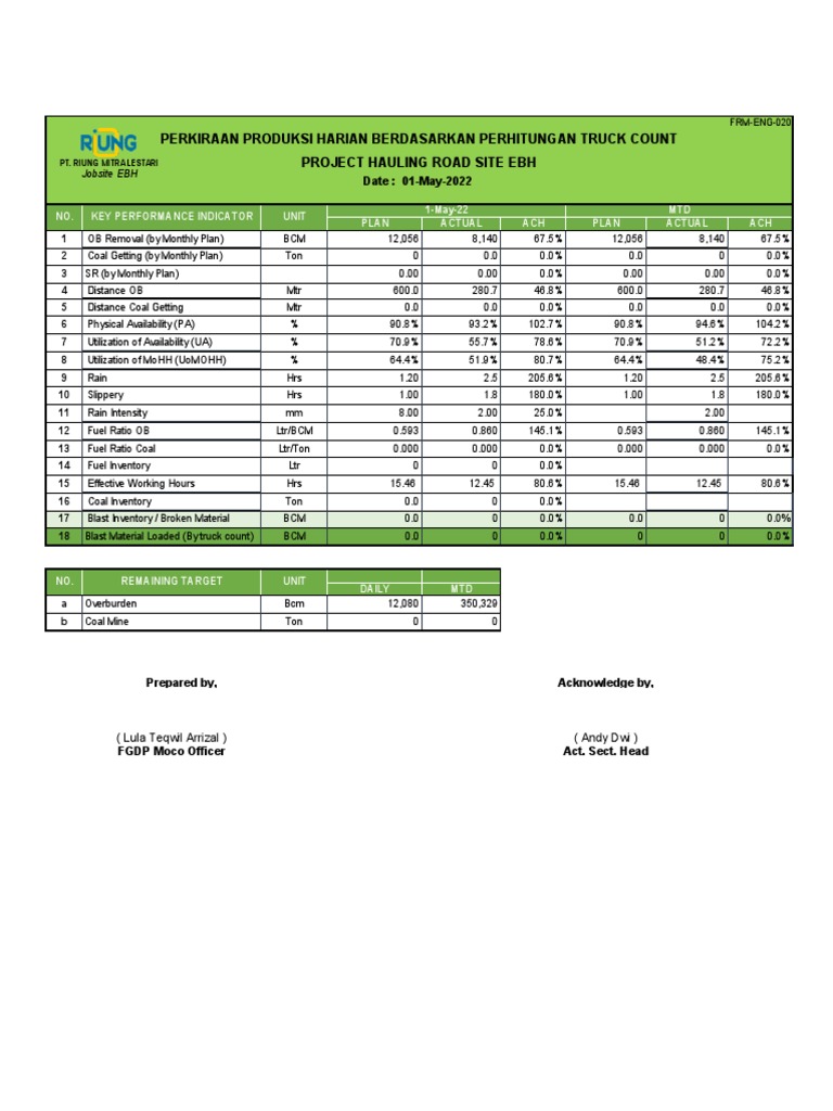 Estimation Daily Report Site EBH 01052022 by Truck Count | Download Free PDF | Heavy Industry ...