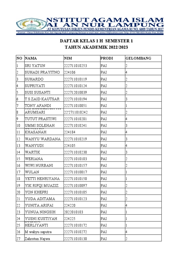 Daftar Kelas Daring Semester 1 Tahun 20222023 | PDF