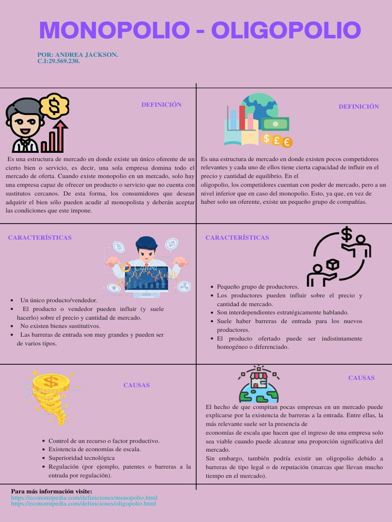 Monopolio y Oligopolio | PDF | Monopolio | Mercado (economía)