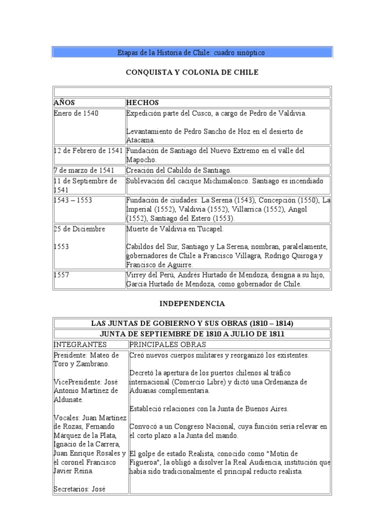 Etapas de La Historia de Chile | PDF | Chile | Santiago