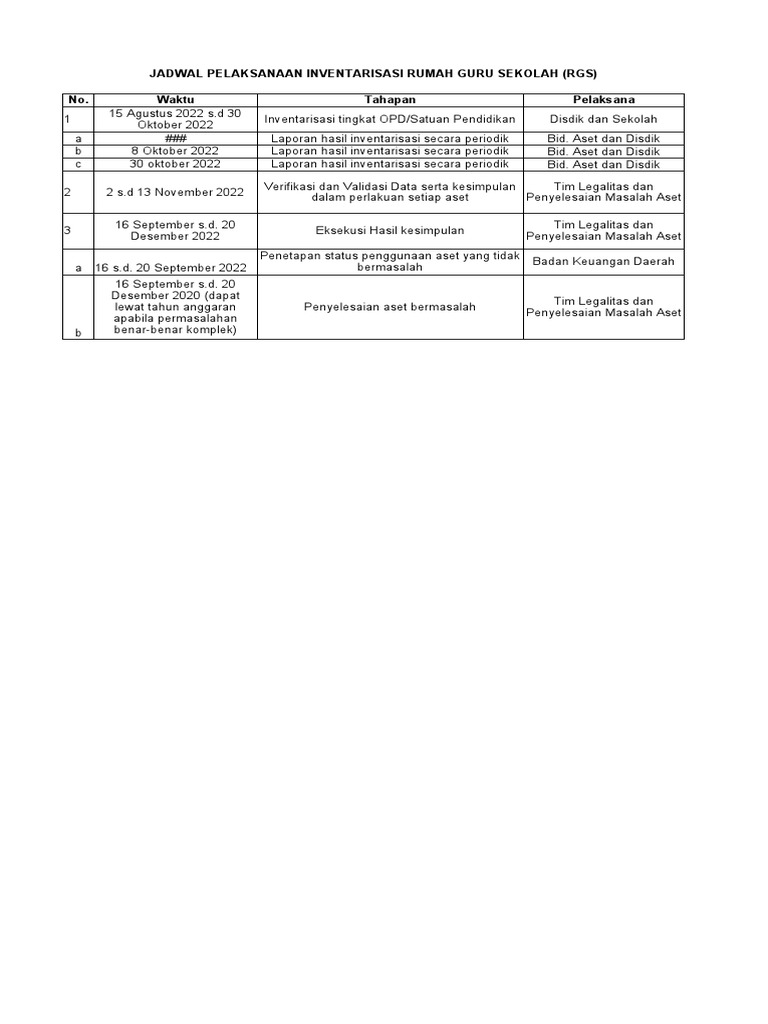 Format Data Tanah Dan Bangunan Rgs (Kib A Dan Kib C) | PDF