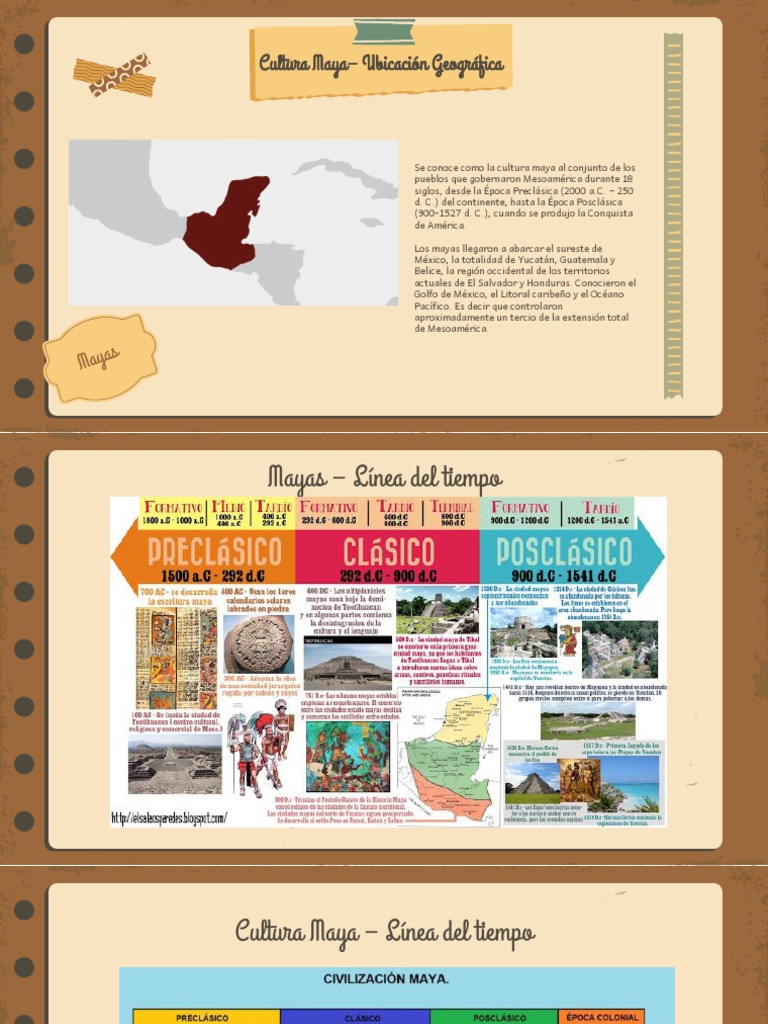 Infografía Mayas | PDF | Civilización maya | Mesoamérica