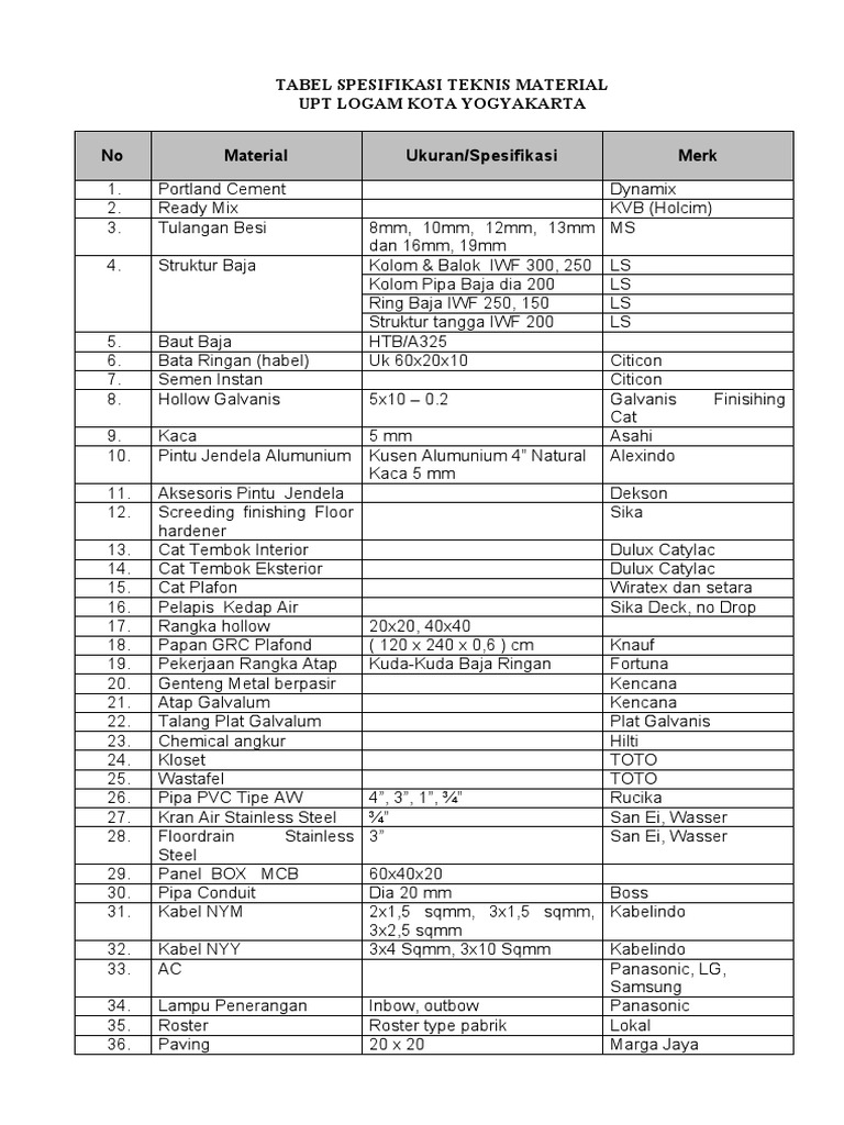 Tabel Spesifikasi Teknis Material Add 2&3 | PDF