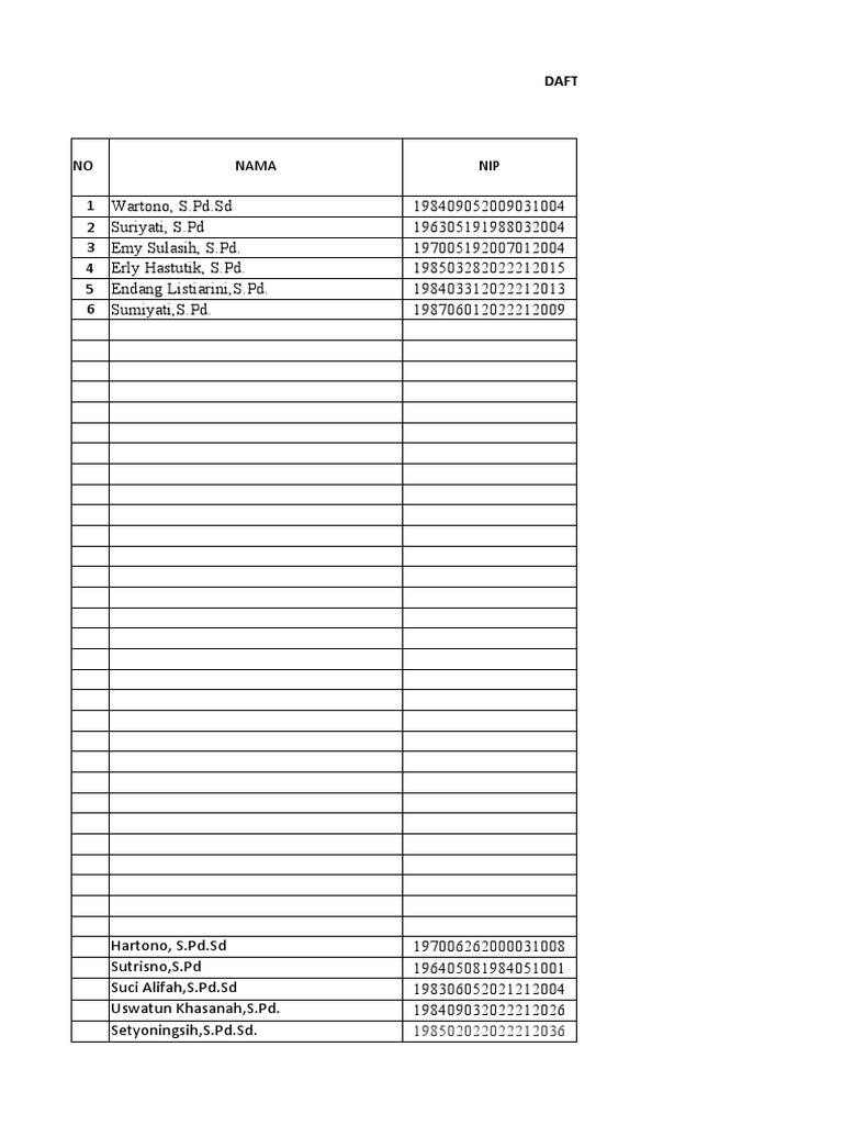Daftar Nominatif Lhkasn Korwilcam Pucakwangi | PDF