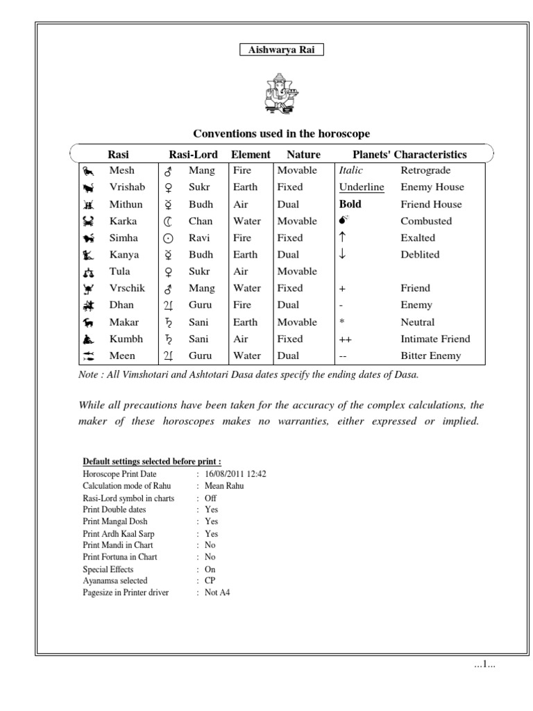 Aishwarya Rai | PDF | Astrology | Hindu Astrology