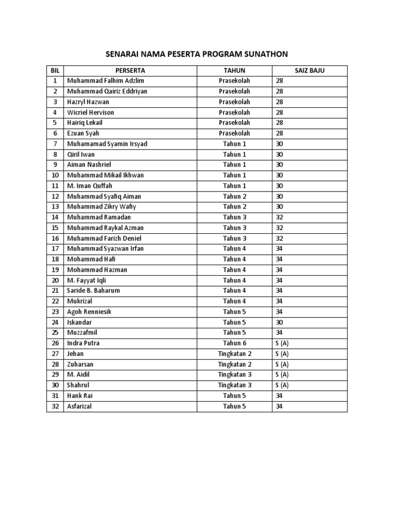Senarai Peserta Program Sunathon 2023 | PDF