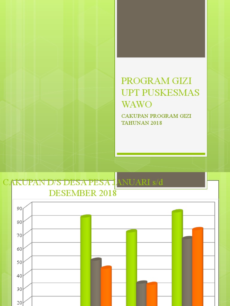 Program Gizi MMD Pesa 2018 | PDF