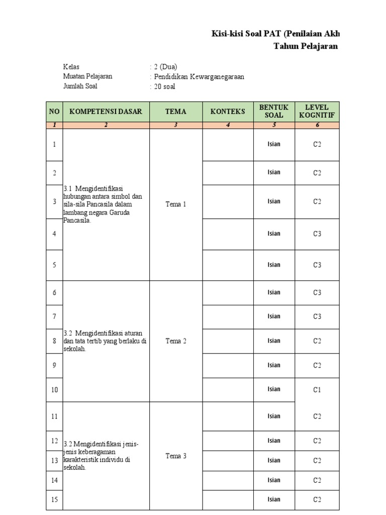 Kisi-Kisi PPKN Kelas 2 | PDF