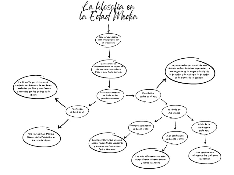 Mapa Conceptual La Filosofía en La Edad Media | PDF | Filosofia ...