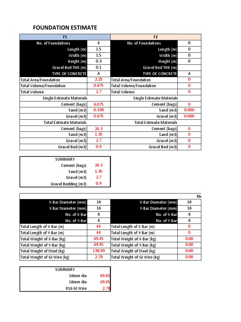 Foundation and Wall Footing Estimate | PDF | Sand | Concrete