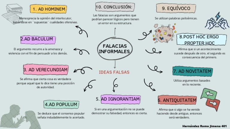 Falacias informales y sus definiciones | PDF | Falacia | Metafilosofía