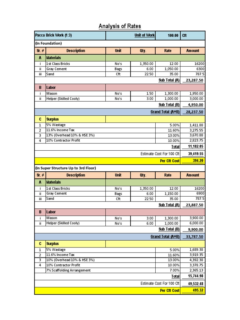 Brick Work Rate Analysis and Costs | PDF | Taxes | Taxation