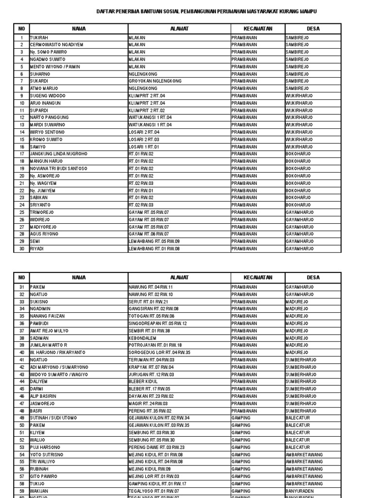 Bnba Usulan RTLH PDF | PDF