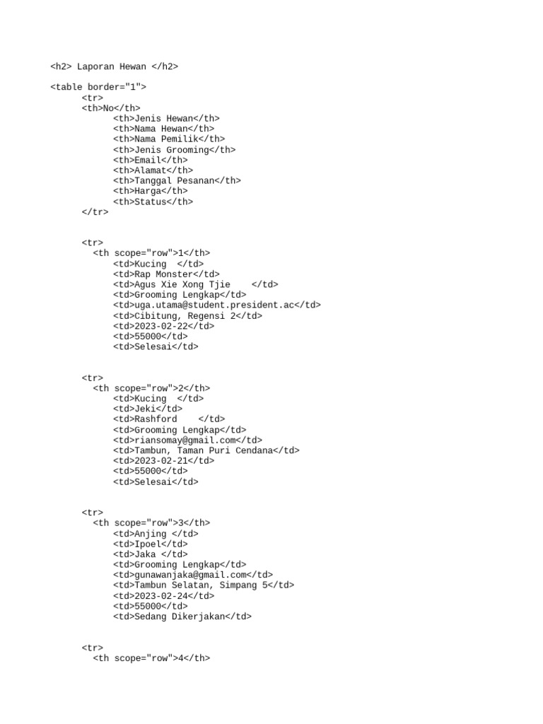 Hewan - Excel (01 03 2023) | PDF Hewan - Excel (01 03 2023) | PDF