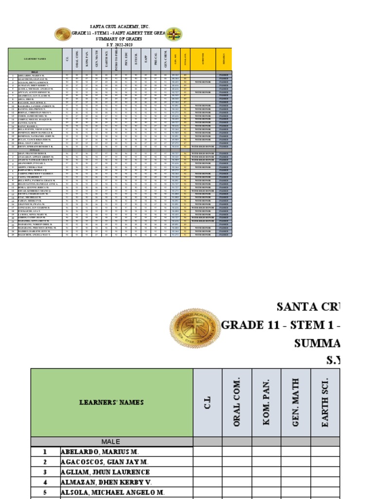 Grade 11 Quarter Grades Summary | PDF