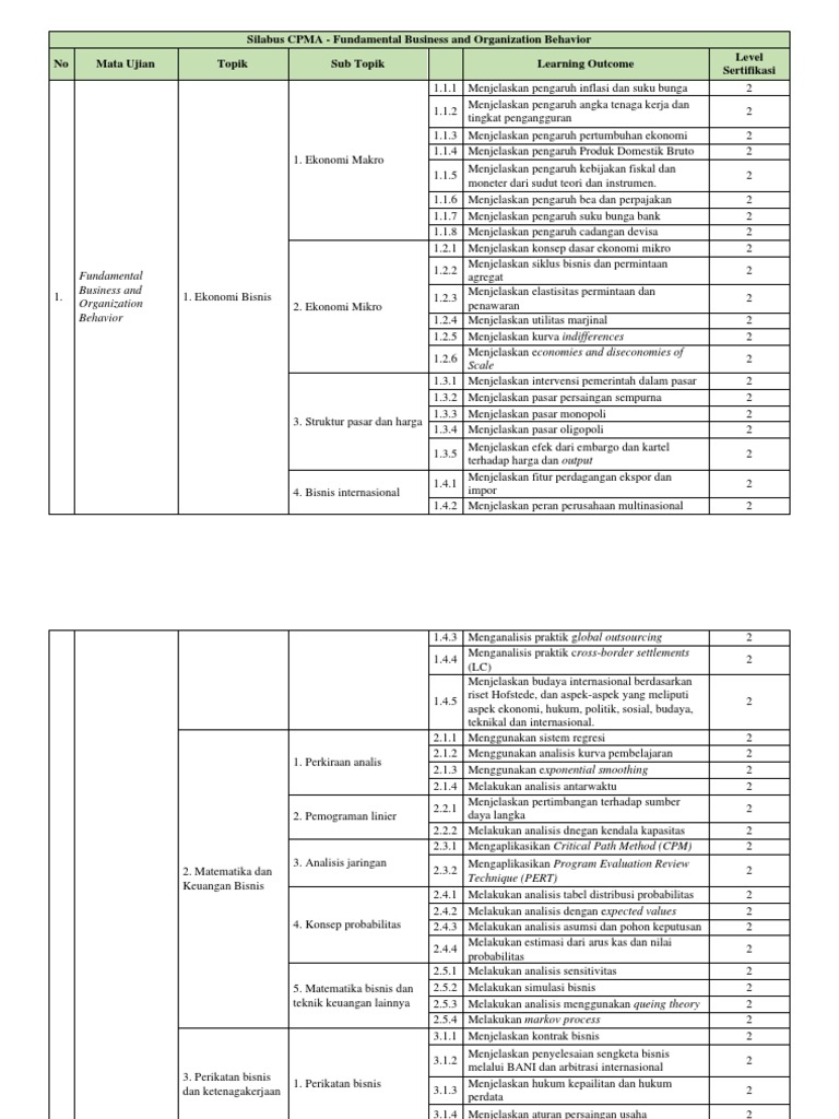 Silabus CPMA | PDF