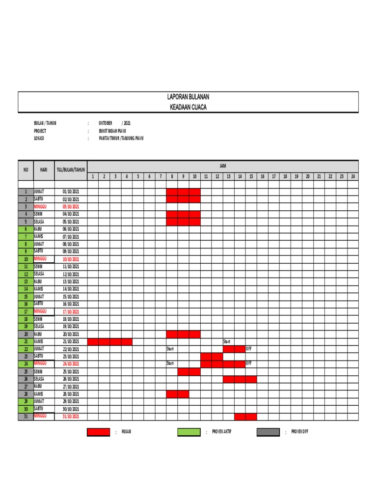 Oct-12 Des 2021 - Tabel Laporan Cuaca | PDF