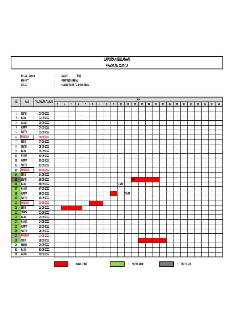 TABEL LAPORAN CUACA -MARET | PDF