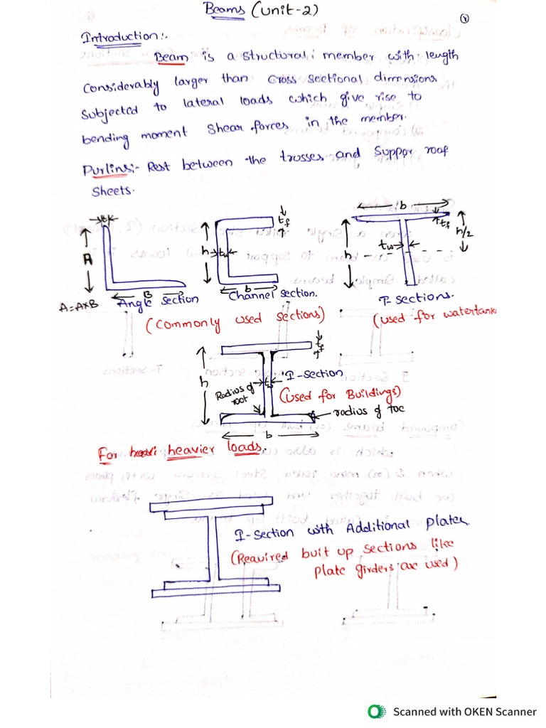 Beams (Unit II) | PDF