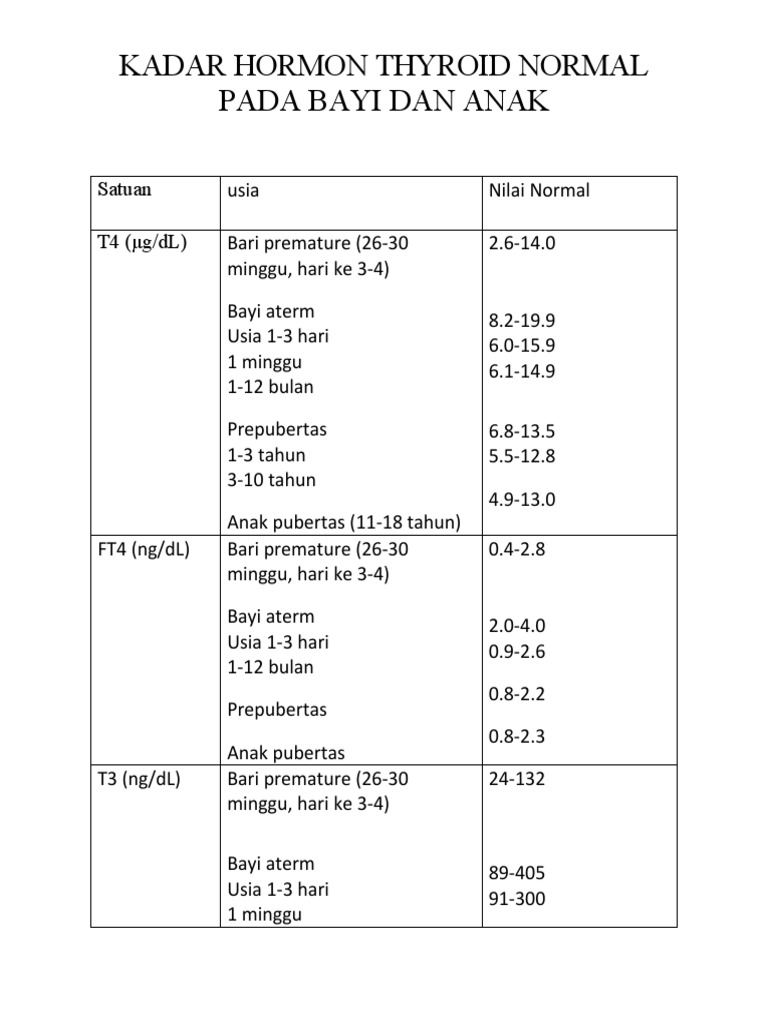Kadar TSH Anak | PDF