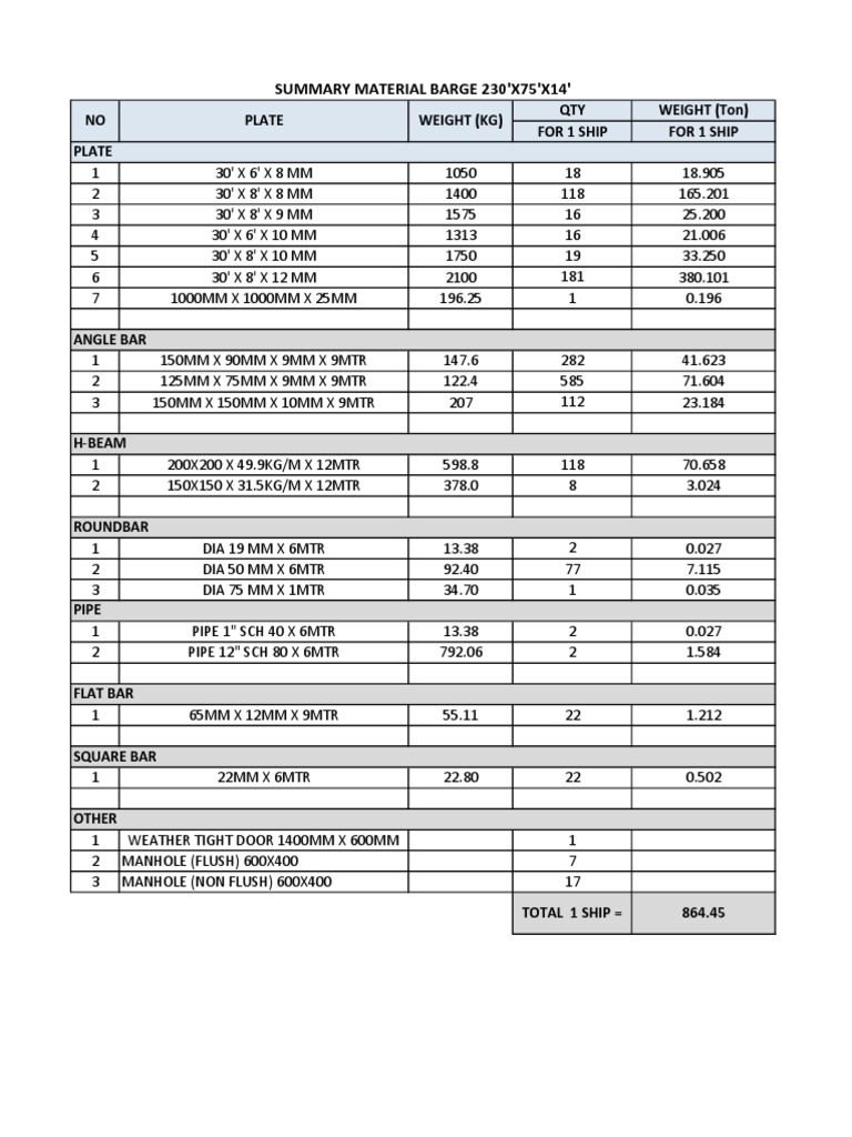 SUMMARIZE MATERIAL BARGE 230'X75'X14' (1) | PDF