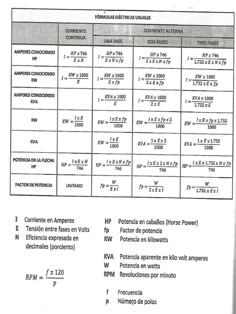 Fórmulas Eléctricas Usuales Ok | PDF