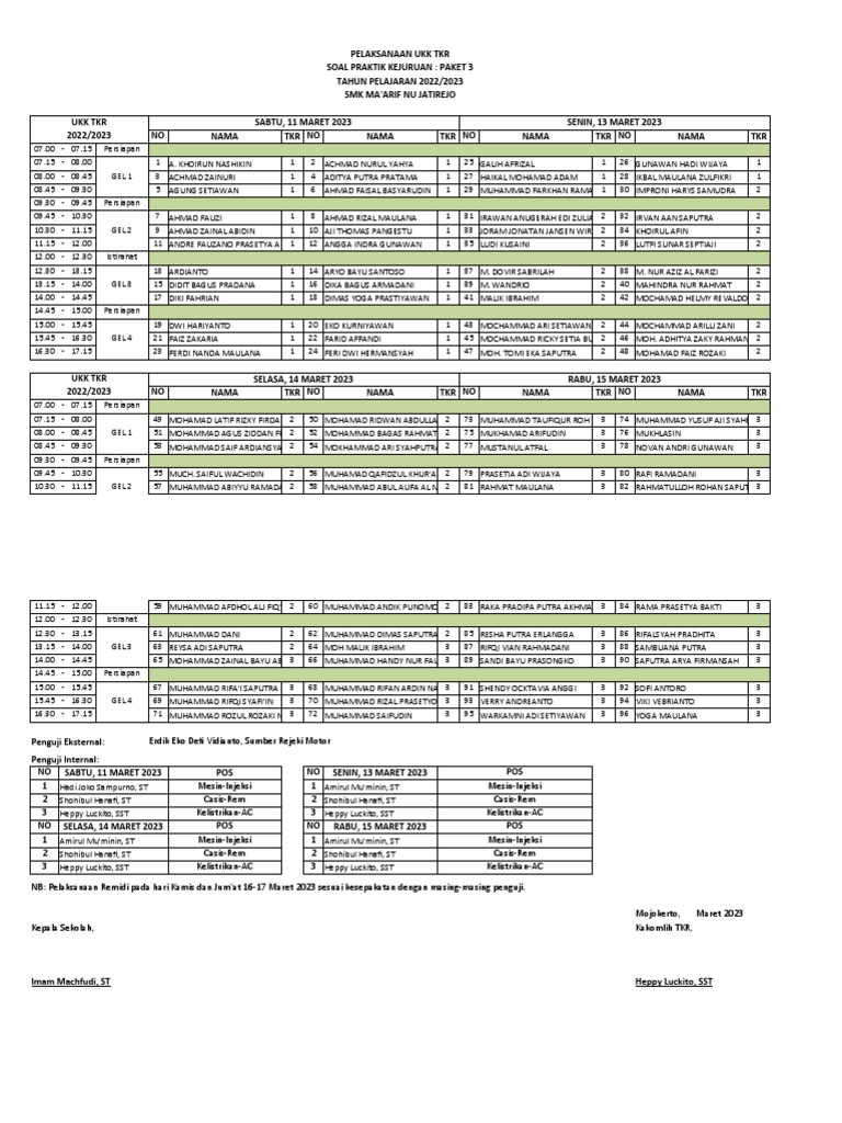 Pelaksanaan UKK Bengkel TKR | PDF