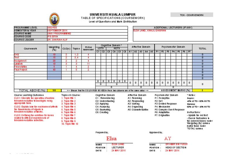 Unikl Mfi - Ed - Ac18 (01) Tos Cwork | PDF | Cognitive Science | Cognition