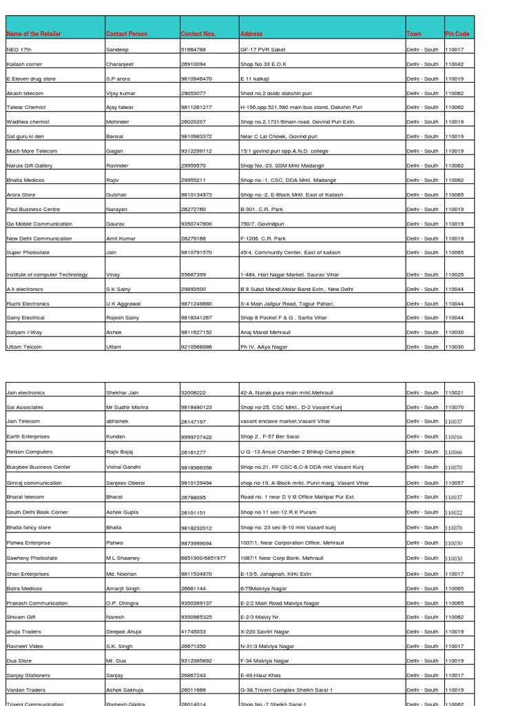 Retailer List - Delhi | PDF