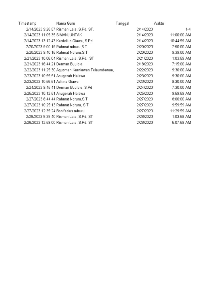 Hasil Absensi Kelas X-TBSM-A | PDF