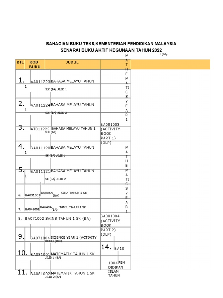 Senarai Buku 2022 | PDF