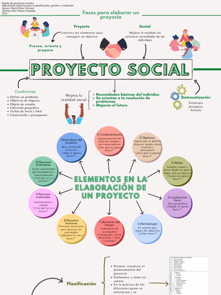 Proyecto Social | PDF | Planificación | Presupuesto