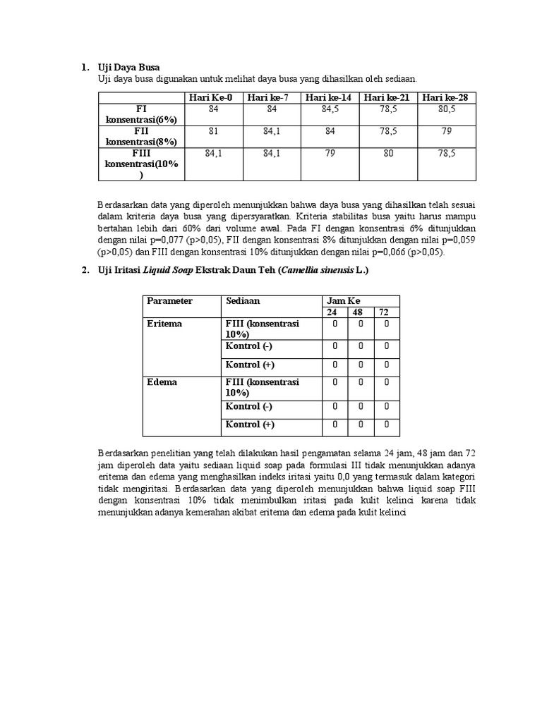 Uji Daya Busa & Uji Iritasi SO | PDF